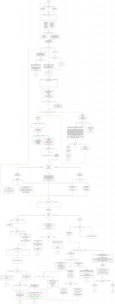 'Black Mirror: Bandersnatch': Tudo que sabemos sobre os finais ...